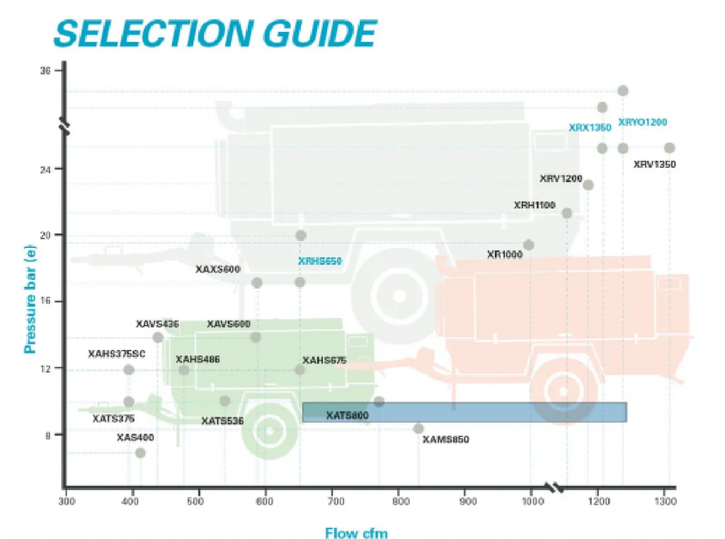 Compressor Selection - Enerrock